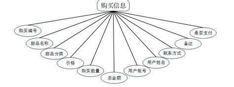 计算机毕业设计springboot基于java的蛋糕甜品商城的设计与实现 基于java与spring Boot的甜品电商系统开发实践 基于