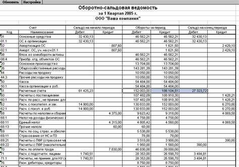 Бланк Оборотно Сальдовая Ведомость Almazgroup