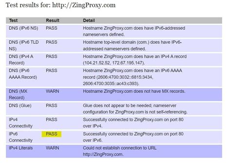 Proxy Ipv4 Và Proxy Ipv6 Có Những điểm Khác Biệt Nào Mua Proxy V6