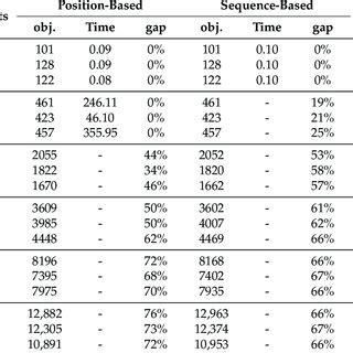 Results Of Different IP Models Download Scientific Diagram