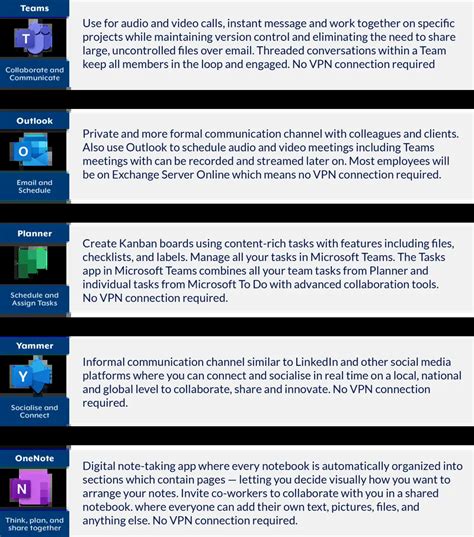 Tools And Resources Managers Communication Toolkit