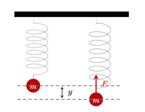 微分方程：物理学中最重要的数学工具，以数学的形式揭示物理现实 知乎