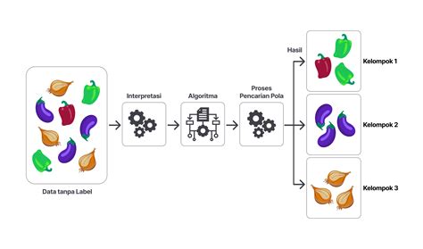 Supervised Learning Vs Unsupervised Learning