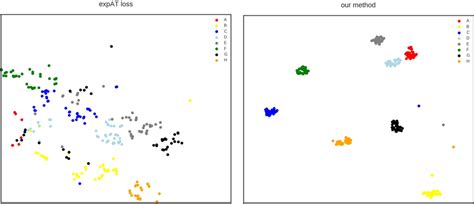 Two Dimensional Visualization Of Query Subset Features In The Sysu Mm01 Download Scientific