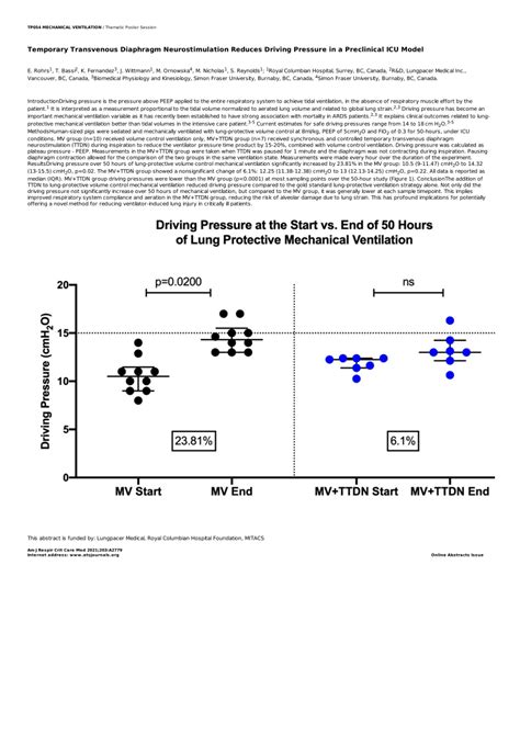 Pdf Temporary Transvenous Diaphragm Neurostimulation Reduces Driving Pressure In A Preclinical