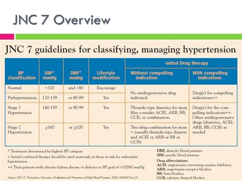 Ppt Jnc 8 Guidelines Powerpoint Presentation Free Download Id9578519