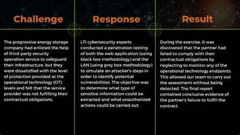 LTI Global Reliable Technology Customized Solutions
