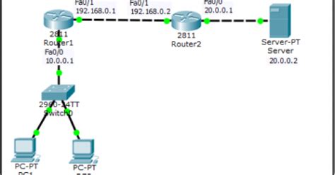 How To Configure Standard Access Control Lists Acl
