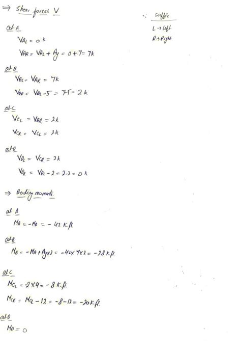 Solved 3 Using The Semi Graphical Method Construct The Load Fbd