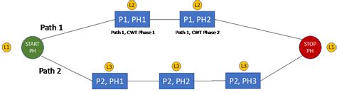 Archer Dynamic Workflow Tracker Dwt