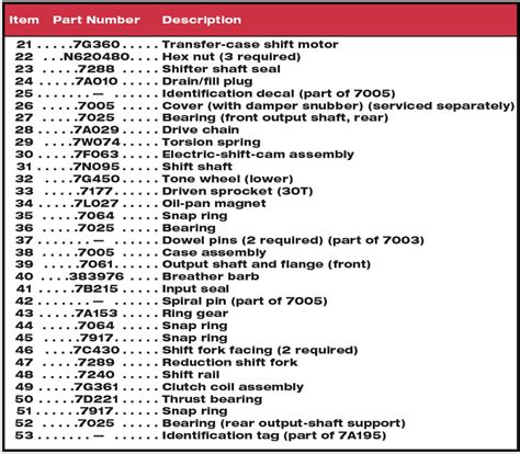 Transfer Case Identification At Felipa Hunter Blog