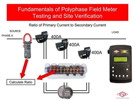 Hands On Transformer Rated Polyphase Meter Testing Ppt