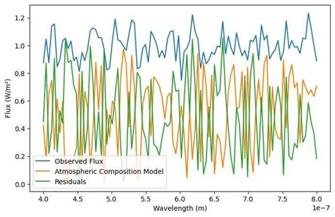 Radial Velocity Analysis Download Scientific Diagram