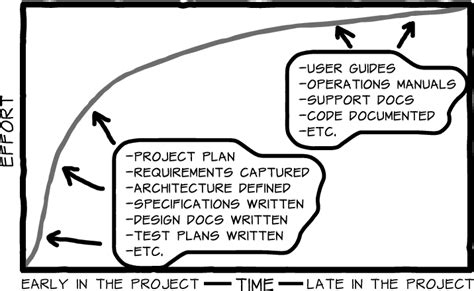 Figure 27 1 From The Scrum Field Guide Semantic Scholar