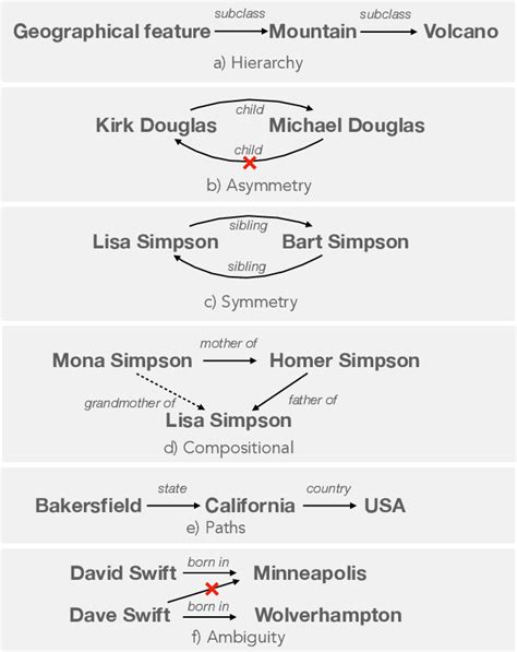 Rethinking Language Models As Symbolic Knowledge Graphs Paper And Code