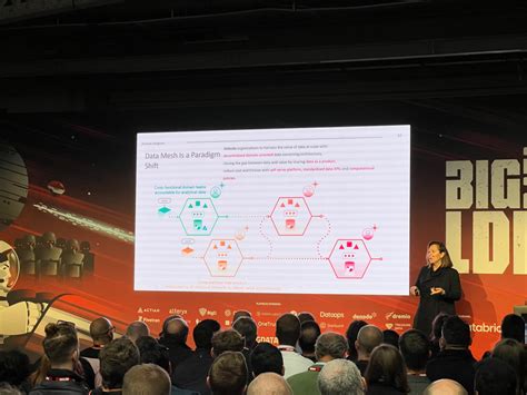 Building A Data Mesh Architecture In Azure Part 14 Anti Patterns