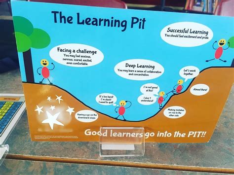 The Learning Pit Display Pack Artofit