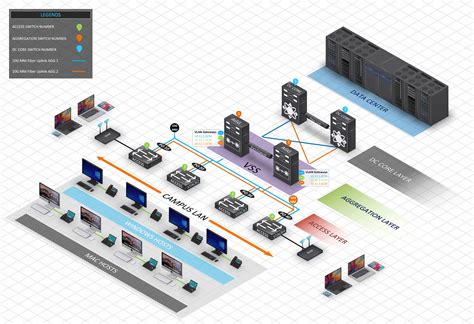 3D Network Templates Professional Diagrams Design Tools