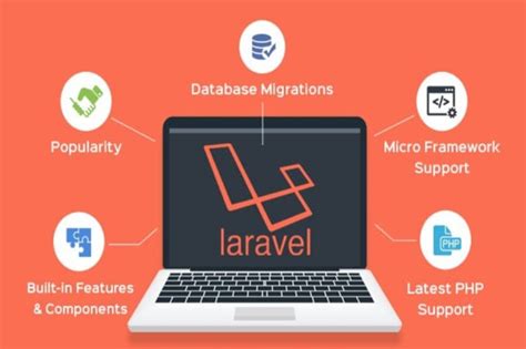 Develop Php Websites In Laravel Framework By Safahmfar Fiverr