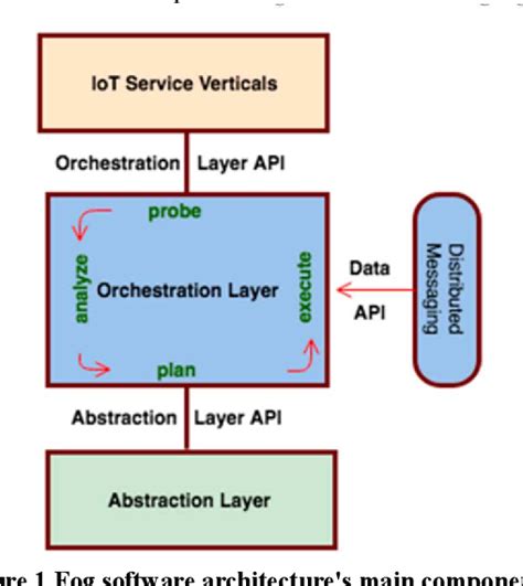 Figure 1 From A Secure Deep Q Reinforcement Learning Framework For Network Intrusion Detection