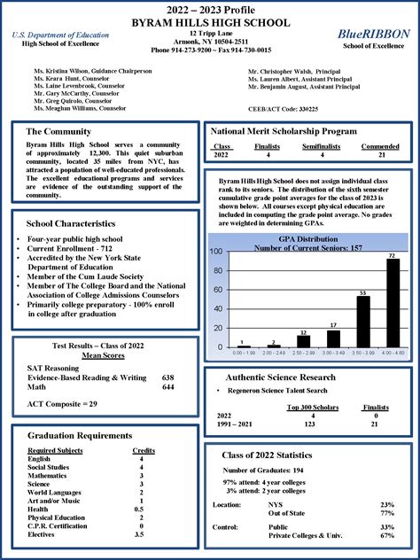 School Profile Byram Hills Central School District