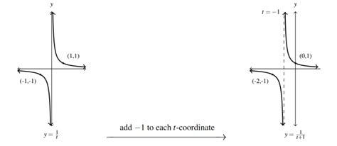 32 Properties Of Rational Functions Functions Trigonometry And Systems Of Equations Second