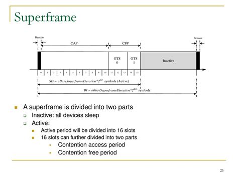 Zigbeeieee Overview Ppt Download
