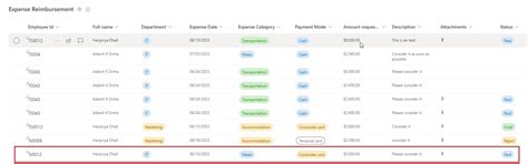 Expense Reimbursement And Approval Using Power Automate Sharepoint List Microsoft Forms Planner