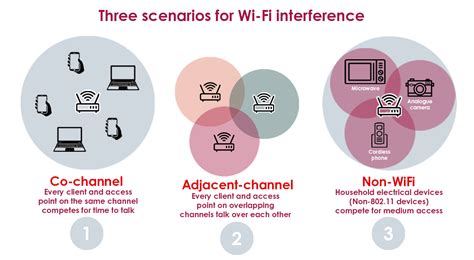 Wireless Interference Causing System Issues Imv Imaging