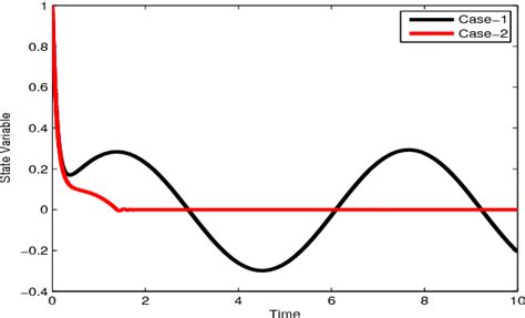 Figure 1 From Lyapunov Function Analysis For System With Stochastic