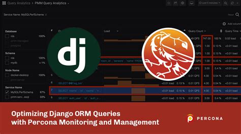 Optimizing Django Orm Queries With Percona Monitoring And Management