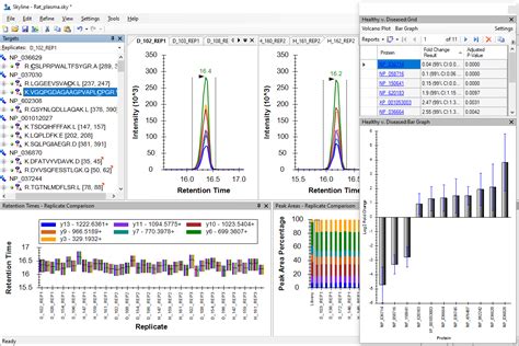 Skyline Targeted Mass Spec Environment Homesoftwareskyline