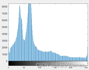 基于阈值的分割方法 阈值分割 CSDN博客
