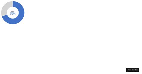 Chartjs Doughnut Center Labels Codesandbox