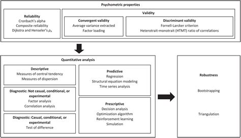 What Is Quantitative Research An Overview And Guidelines Weng Marc Lim 2024
