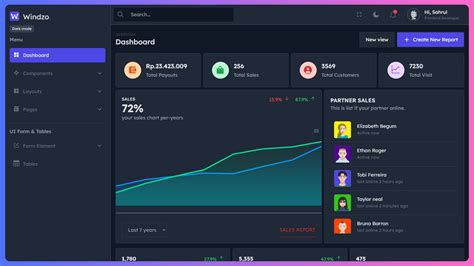 25 Free Vue Admin And Dashboard Template Of 2025 Tailadmin