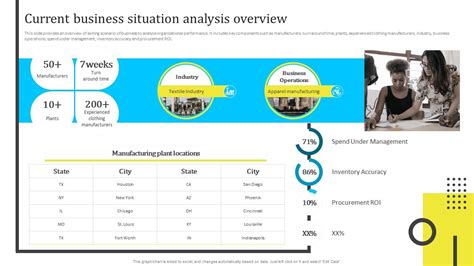 Current Business Situation Analysis Overview Assessing And Managing Procurement Risks For Supply