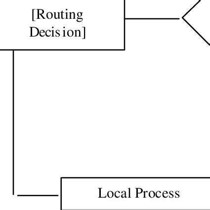 NAT Architecture IPTables From Rusty02linuxnat Download Scientific Diagram