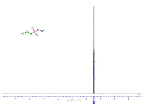 Sodium Isethionate 1562 00 1 Wiki