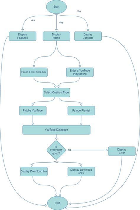 Github Avishkabsytdownloader