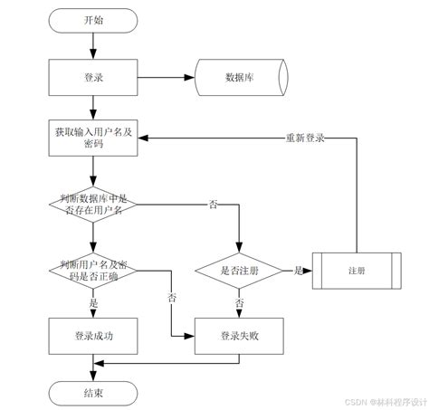 计算机毕业设计基于android的自闭症康复训练app设计与实现 基于移动平台的自闭症辅助训练应用开发 自闭症康复训练移动应用的设计与开发安卓无障碍辅助应用毕业设计 Csdn博客