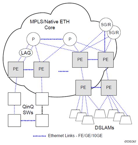 Link Layer Discovery Protocol