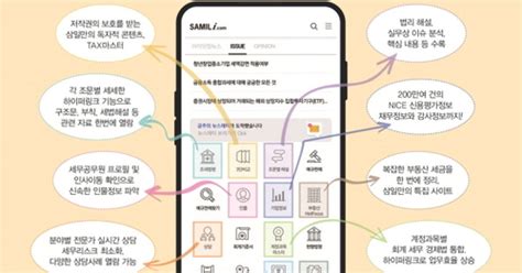 삼일아이닷컴 모바일 애플리케이션 업데이트 단행고객 편의 향상 도모