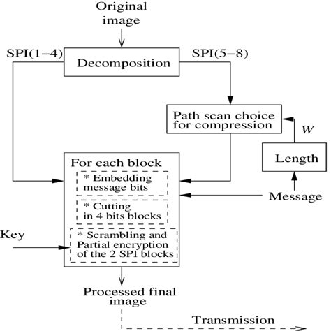 Global Method Overview Download Scientific Diagram
