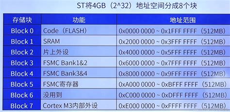 stm32 ota升级 基于stm32cubemx stm32f103（一）基础知识 stm32 ota csdn博客