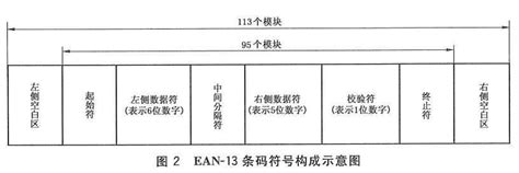 Ean 13 条形码的编译原理是什么？ 知乎