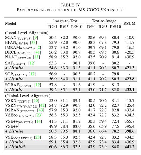 【2023年5月29日】 论文分享 知乎