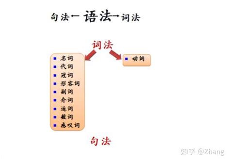 英语超全语法：名词的概念和分类 知乎