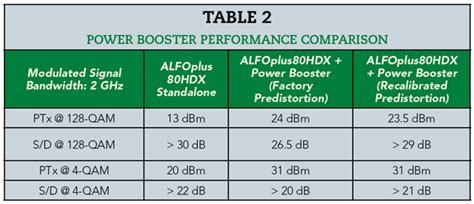 A MmWave Power Booster For Long Reach G Wireless Transport Page Microwave Journal