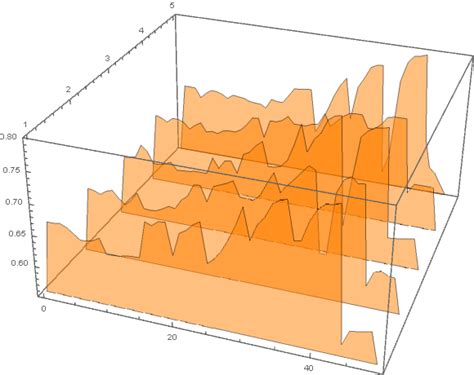 Plot Several 2d Plots On One 3d Graph Online Technical Discussion